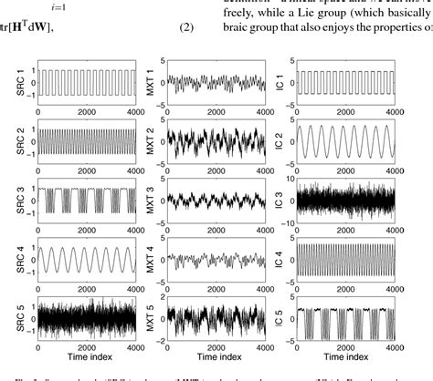 figure 3 from fixed point neural independent component analysis