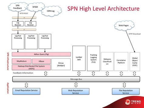 cloud computing era practice ppt download