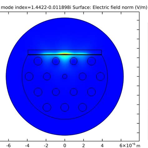 Energy Distribution Of Plasmonic Mode At Phase Matching Of Core Mode