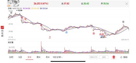 最实战！股票操盘案例手册 知乎