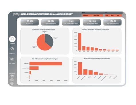 datafam dataanalytics excel businessintelligence datavisualization