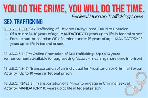 Human Trafficking Laws • Truckers Against Trafficking