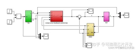 基于自抗扰控制器和线性误差反馈控制律 Adrc Lsef 的控制系统simulink建模与仿真 知乎