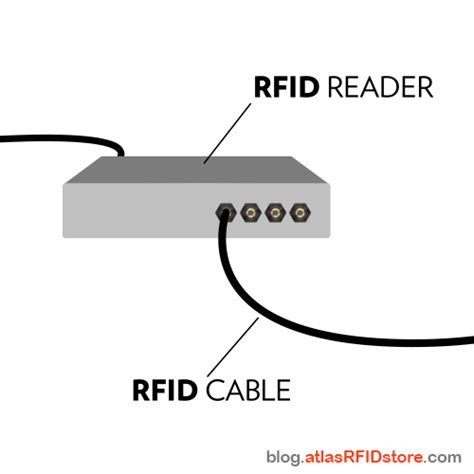 RF Physics How Does Energy Flow In An RFID System AtlasRFIDstore