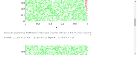 Here We Will Generalise The Monte Carlo Method With Chegg