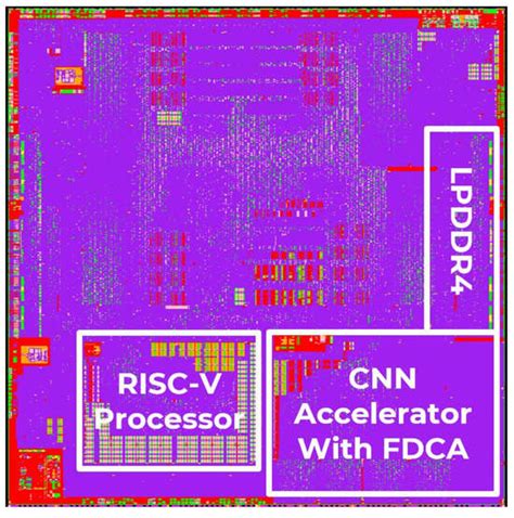 Electronics Special Issue Cmos Integrated Circuits Design