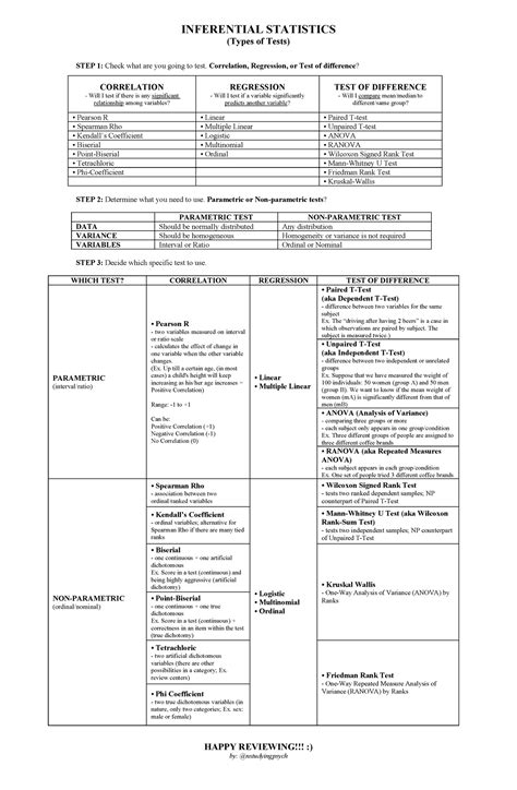 Statistics Guide The Matrix Provides A Gist On What Statistical