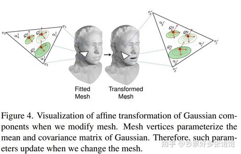 games mesh based adapting and modification of gaussian splatting 论文学习