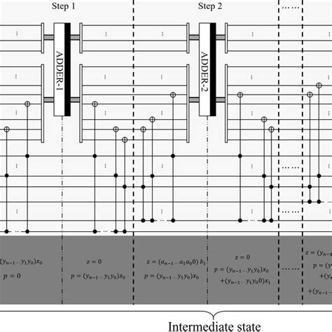 circuit implementation of quantum com module figure and descriptions