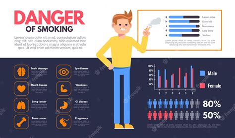 Premium Vector Danger Of Smoking Infographic
