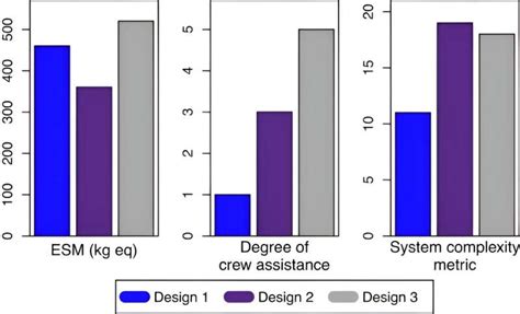 Designing A Space Bioprocessing System To Produce Recombinant Proteins