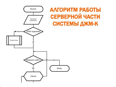 Программный комплекс Система автоматического контроля на конвейере ДЖМ