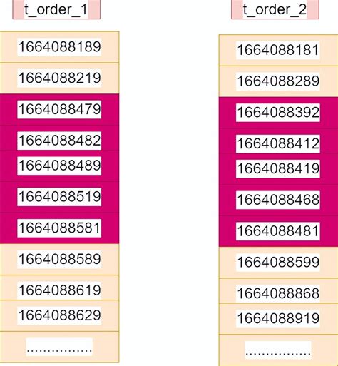 java 百亿级数据 分库分表 后面怎么分页查询 个人文章 SegmentFault 思否