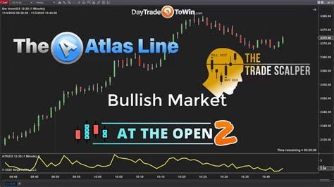 Trading Bullish Markets Like A Pro • Day Trade To Win Best Price