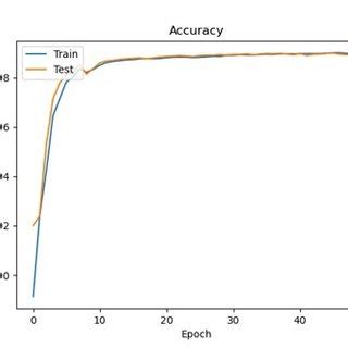 Results Obtained From The CNN Download Scientific Diagram