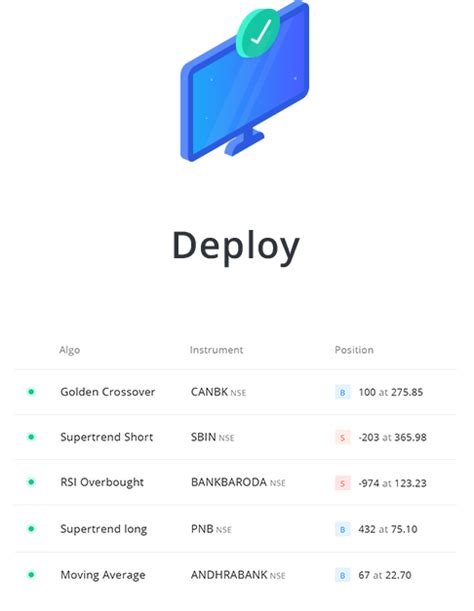 Streak Create Backtest And Deploy Trading Strategies