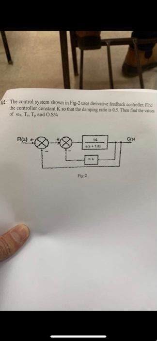 Solved Q For The System Shown In Fig System And The Chegg Com