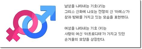 남녀 성별기호 ♂ ♀ 유래 아시나요 네이버 블로그