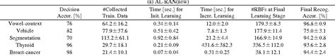 table 3 from an autonomous incremental learning algorithm for radial