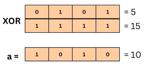 What Will Be The Output Of The Following Code Naukri Code