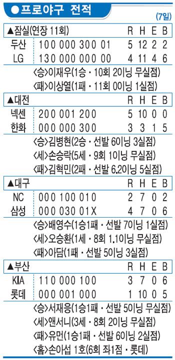 프로야구 전적7일