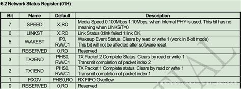 网络通信实验（dm9000，lwip tcp ip） csdn博客