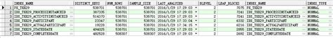 oracle索引碎片检查及定期重建常用表的索引 oracle rebuild index lastanalyzed csdn博客