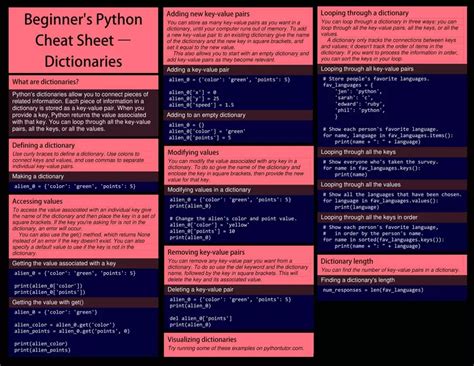 Beginner`s Python Cheat Sheet Variables And Strings Lists College