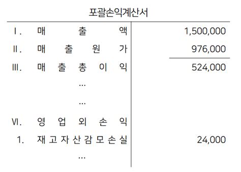 회계원리 재고자산감모손실 재고자산평가손실 Inventory Shrinkagewrite Down 저가법 Lcm