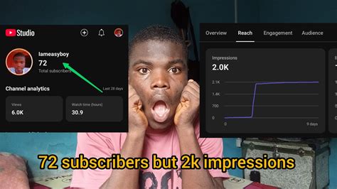 Is Youtube Algorithm Recommending Your Videos Find Out Youtube