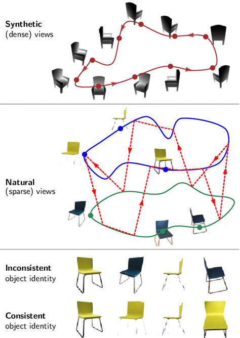 View Synthesis Via Transfer From Synthetic Data A Densely Sampled Set Download Scientific
