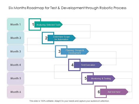 Six Months Roadmap For Test And Development Through Robotic Process Guidelines