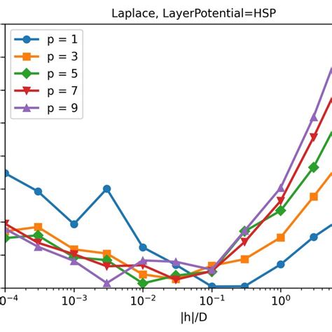 Relative Difference Of The Layer Potentials Between Ripe And The Download Scientific Diagram