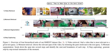 视频信息检索和摘要：hierarchical Video Moment Retrieval And Step Captioning Csdn博客