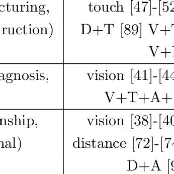 PDF Sensor Based Control For Collaborative Robots Fundamentals