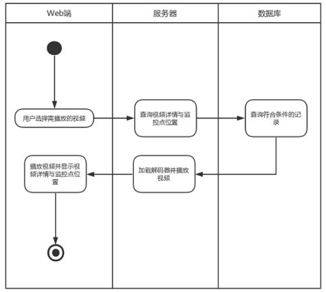 基于androidjavaeemysql的森林防火视频监控管理系统java开发一个森林防火平台 Csdn博客