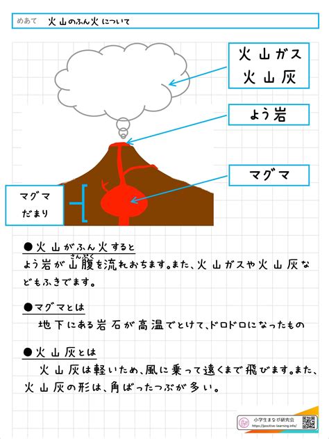 【理科の自主学習ノート6年】火山のふん火について｜小学生まなび研究会