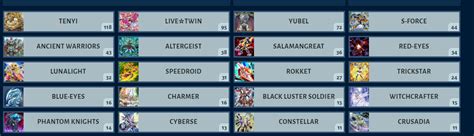 Introduction To Red Eyes Duel Links Meta