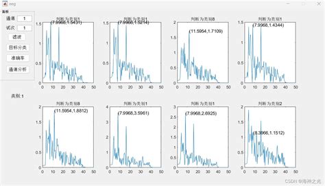 Matlab Gui Eeg Ssvep Matlab Ssvep Csdn