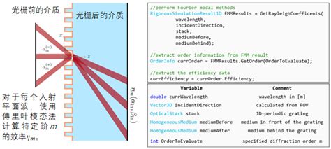 光波导耦合分析 FRED VirtualLab 光行天下 国内最大的光电技术社区 光学 光电 光机技术及其软件运用交流社区
