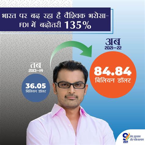 Bjp On Twitter अर्थव्यवस्था में वैश्विक नायक बनता भारत वर्ष 2013 14