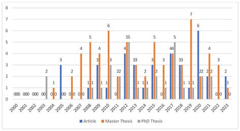 Education Sciences Special Issue Problem Based Learning In Science Education Achievements