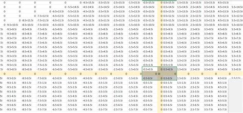 Spin And Matrix Transformation