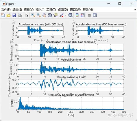 使用信号处理算法过滤加速度数据并将其转换为速度和位移研究Matlab代码实现 知乎