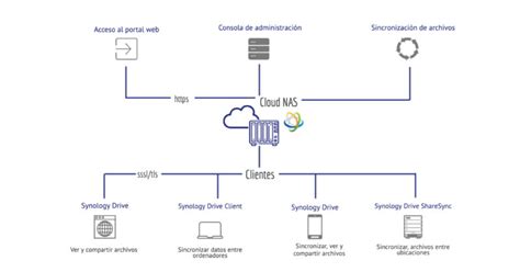 Cloud NAS Adaptix Networks