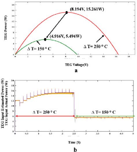 Figure 12 From A Simple Current Sensorless Scheme For Mppt