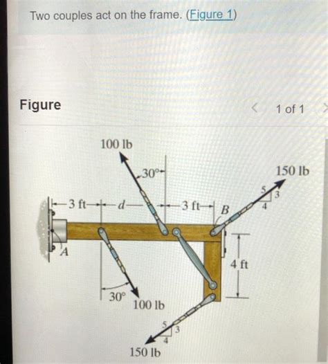 Solved Two Couples Act On The Frame Figure 1 Figure 1