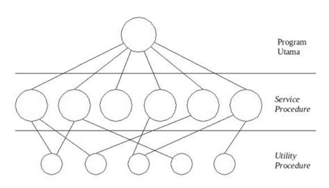 GitHub Dayahsnh Tugas Sistem Operasi