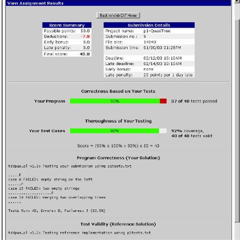 Assignment Submission Download Scientific Diagram