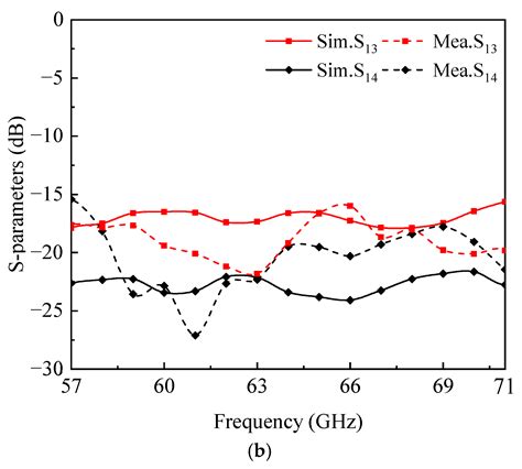 Wideband Millimeter Wave Mimo Antenna With A Loaded Dielectric Cover For High Gain Broadside
